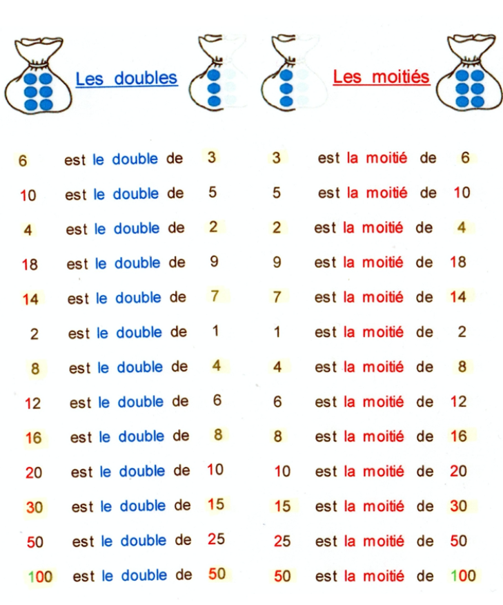 Planning du jeudi 18 juin – CM1 – Couleurs et Cahiers